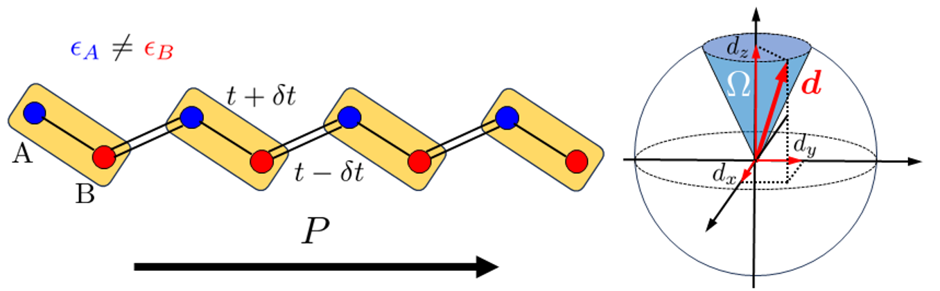 Quantum geometry offers new insights into 2D ferroelectricity - Stewart ...